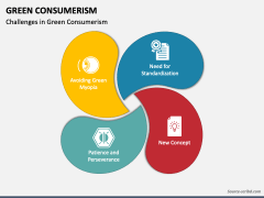Green Consumerism PowerPoint and Google Slides Template - PPT Slides