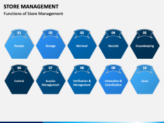 Store Management PowerPoint and Google Slides Template - PPT Slides