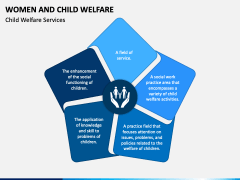 Women and Child Welfare PowerPoint and Google Slides Template - PPT Slides