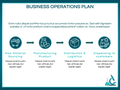 Pharma Company Business Plan for PowerPoint and Google Slides - PPT Slides