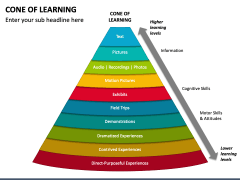 The Cone of Learning PowerPoint and Google Slides Template - PPT Slides