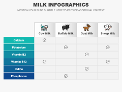 Milk Infographics for PowerPoint and Google Slides - PPT Slides