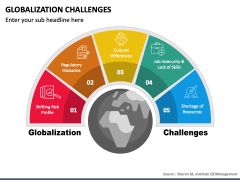 Globalization Challenges PowerPoint and Google Slides Template - PPT Slides