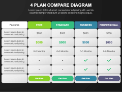 4 Plan Compare Diagram for PowerPoint and Google Slides - PPT Slides