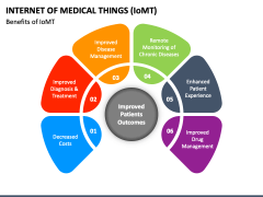 Internet of Medical Things (IoMT) PowerPoint and Google Slides Template ...