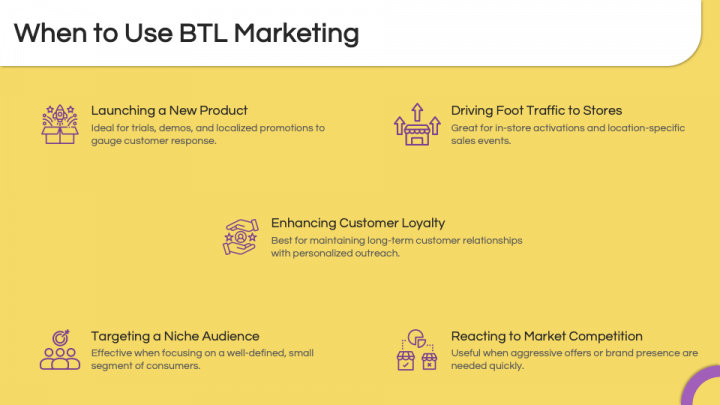 Below The Line Marketing PowerPoint and Google Slides Template - PPT Slides