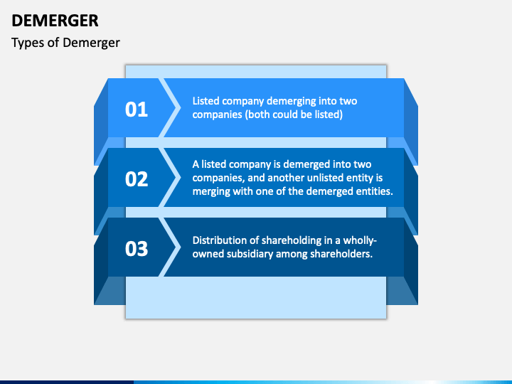 Demerger PowerPoint and Google Slides Template - PPT Slides