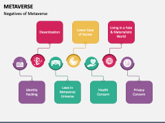 Metaverse (Animated) PowerPoint and Google Slides Template - PPT Slides
