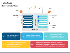 Fuel Cell PowerPoint and Google Slides Template - PPT Slides