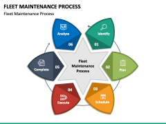 Fleet Maintenance Process PowerPoint and Google Slides Template - PPT ...