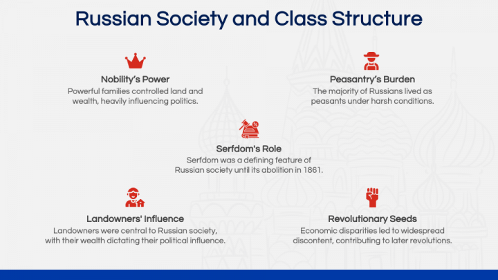 Free - History of Russia PowerPoint and Google Slides Template - PPT Slides