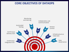 DataOps PowerPoint and Google Slides Template - PPT Slides