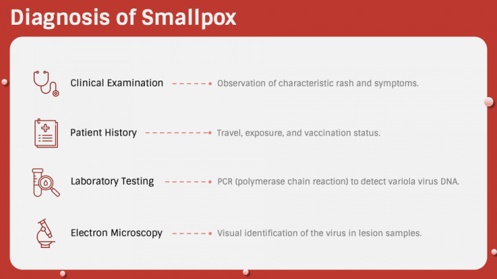 Smallpox PowerPoint and Google Slides Template - PPT Slides