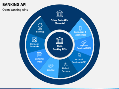 Banking API PowerPoint and Google Slides Template - PPT Slides