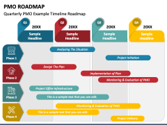 PMO Roadmap PowerPoint and Google Slides Template - PPT Slides