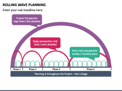 Rolling Wave Planning PowerPoint and Google Slides Template - PPT Slides