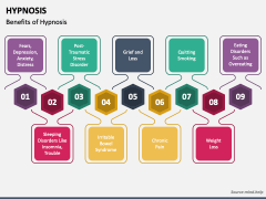 Hypnosis PowerPoint and Google Slides Template - PPT Slides