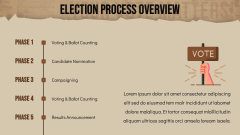 Free - Election Theme for PowerPoint and Google Slides Template - PPT ...