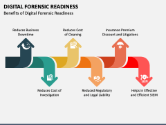 Digital Forensic Readiness PowerPoint and Google Slides Template - PPT Slides