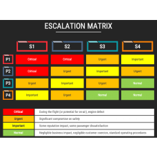 Escalation Matrix Templates for PowerPoint and Google Slides | SketchBubble