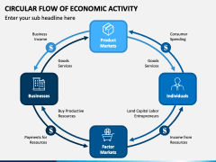 Circular Flow of Economic Activity PowerPoint and Google Slides ...