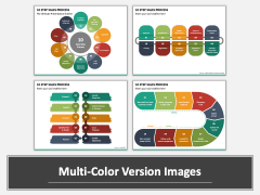 10 Step Sales Process PowerPoint and Google Slides Template - PPT Slides