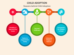 Child Adoption PowerPoint and Google Slides Template - PPT Slides