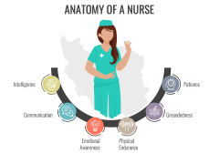 Nursing Infographic for PowerPoint and Google Slides - PPT Slides