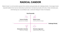 Radical Candor PowerPoint and Google Slides Template - PPT Slides
