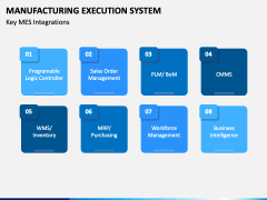 Manufacturing Execution System PowerPoint and Google Slides Template ...