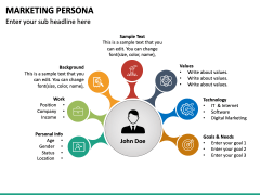 Marketing Persona PowerPoint and Google Slides Template - PPT Slides