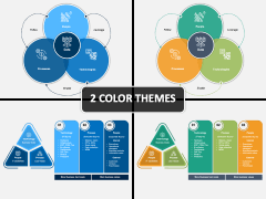 People Process Data Technology PowerPoint and Google Slides Template - PPT Slides