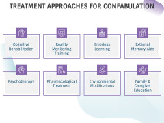 Confabulation PowerPoint and Google Slides Template - PPT Slides