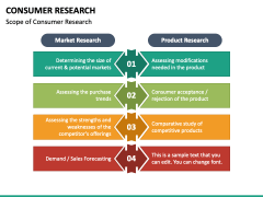 Consumer Research PowerPoint and Google Slides Template - PPT Slides