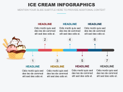 Ice Cream Infographics for PowerPoint and Google Slides