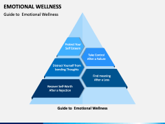 Emotional Wellness PowerPoint and Google Slides Template - PPT Slides