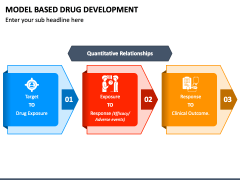Model Based Drug Development PowerPoint and Google Slides Template ...