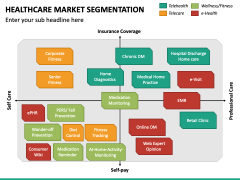 Healthcare Market Segmentation PowerPoint and Google Slides Template ...