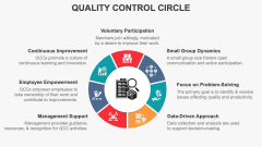 Quality Control Circle PowerPoint and Google Slides Template - PPT Slides
