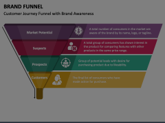 Brand Funnel PowerPoint and Google Slides Template - PPT Slides