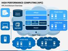 High Performance Computing (HPC) PowerPoint and Google Slides Template ...