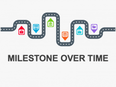 Milestone Over Time PowerPoint and Google Slides Template - PPT Slides