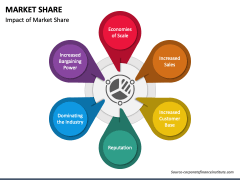 Market Share PowerPoint and Google Slides Template - PPT Slides
