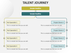Talent Journey PowerPoint and Google Slides Template - PPT Slides