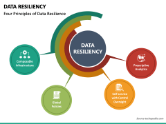 Data Resiliency PowerPoint and Google Slides Template - PPT Slides