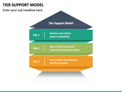 Tier Support Model PowerPoint and Google Slides Template - PPT Slides
