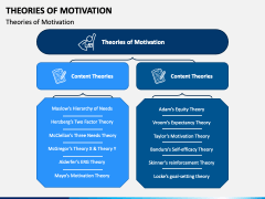 Theories of Motivation PowerPoint and Google Slides Template - PPT Slides