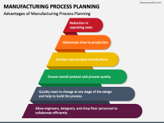 Manufacturing Process Planning PowerPoint and Google Slides Template ...