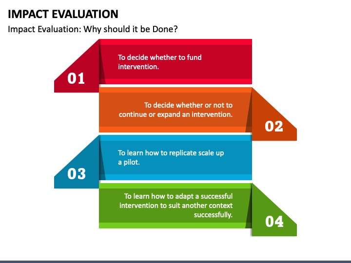 Impact Evaluation PowerPoint and Google Slides Template - PPT Slides
