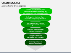 Green Logistics PowerPoint and Google Slides Template - PPT Slides